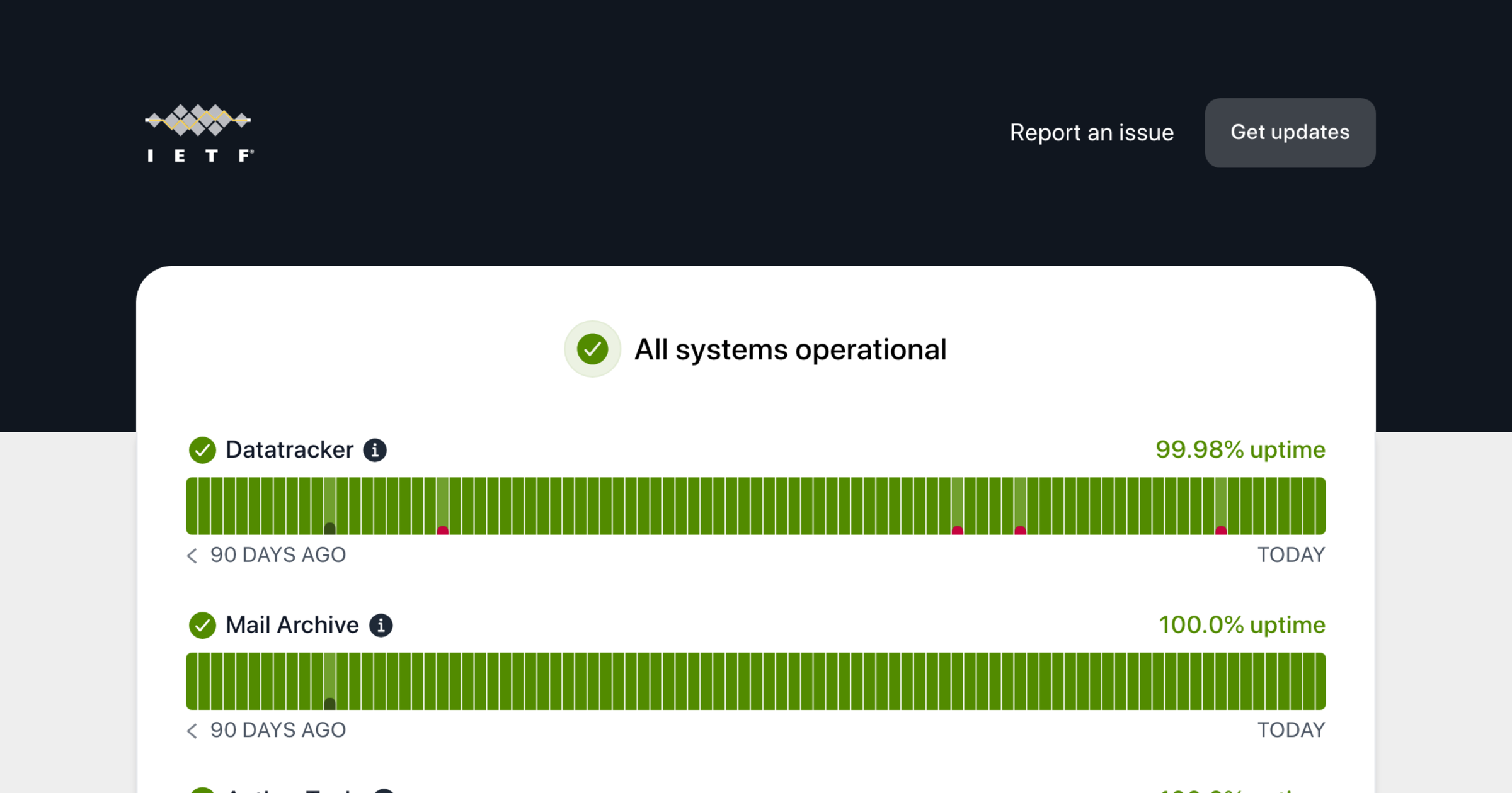 Notice history - IETF System Status